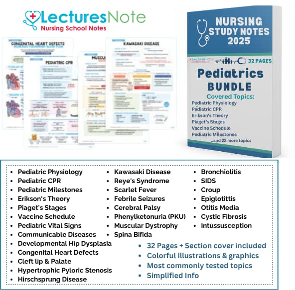 Respiratory Bundle Nursing Study Notes